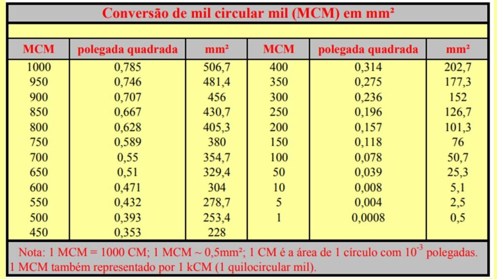 Confira Essa Tabela De Fio AWG Completa confira-essa-tabela-de-fio-awg-completa